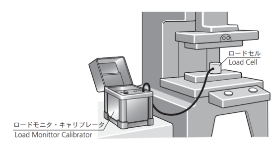 Riken Optech - Load Monitoring System PLA-2N - PRESTEC
