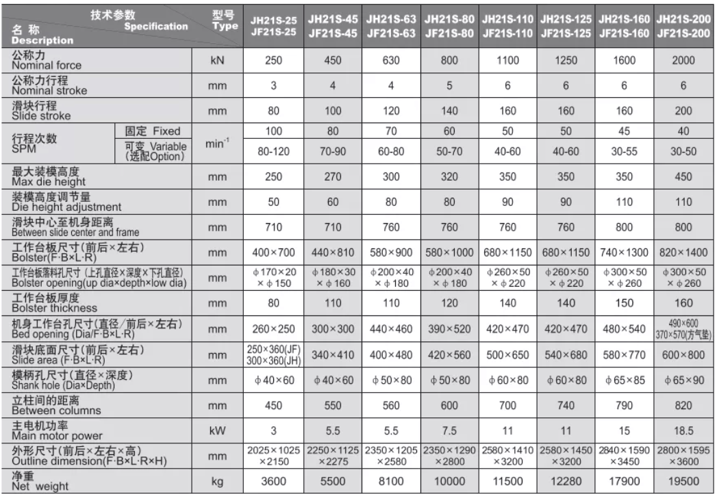 Yêu Cầu Báo Giá Máy Dập Trục Khuỷu - PRESTEC - Sửa Máy Dập