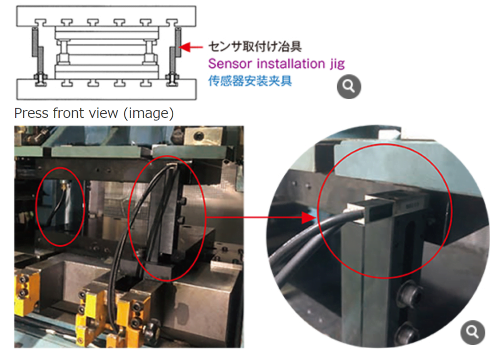 Thiết Bị Đo Độ Chính Xác Máy Dập RM-3000 Riken Keiki Nara
